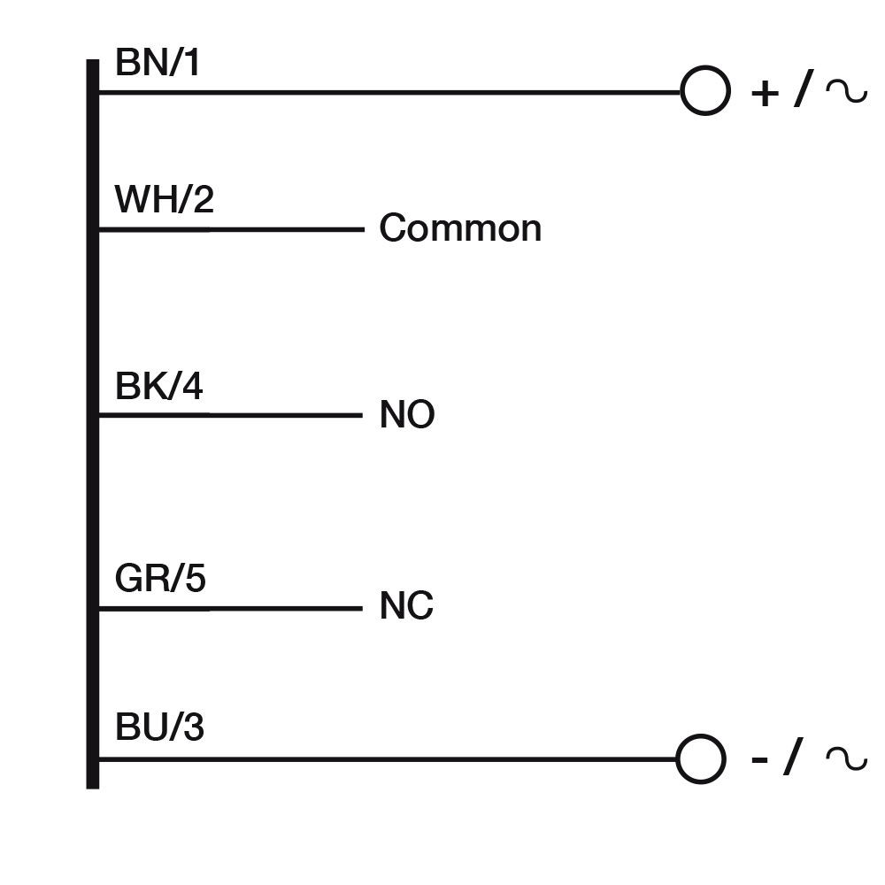 Datasensing S.r.l. - Sensori per l'automazione industriale