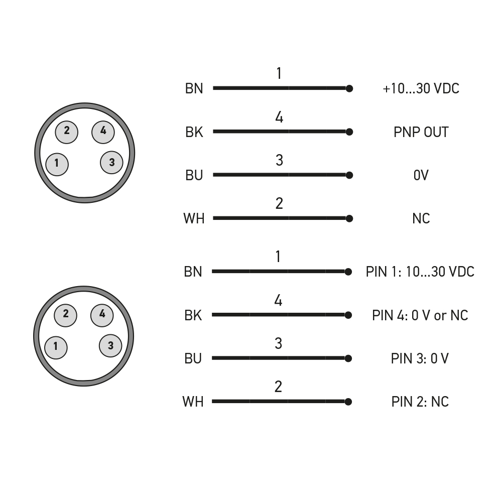 S3N-PR-2-FG01-PL TXRX PNP LIGHT CABLE - S3N - Datasensing