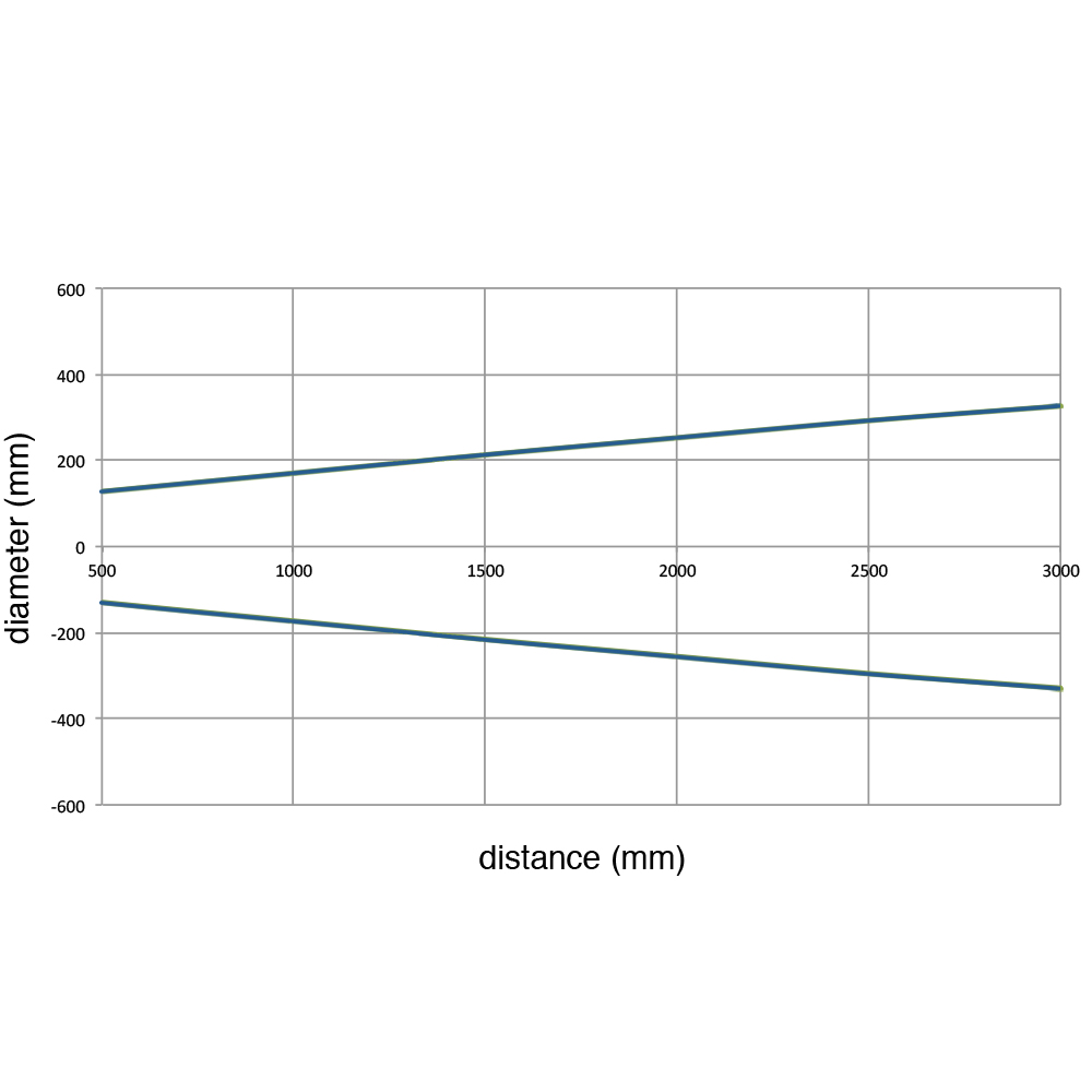 FLIH/00-0C - FL - Datasensing