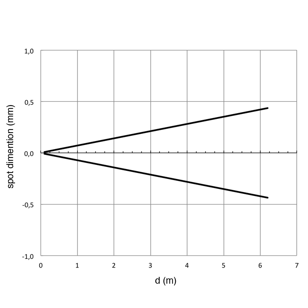FAIC/BN-3E - FA - Datasensing