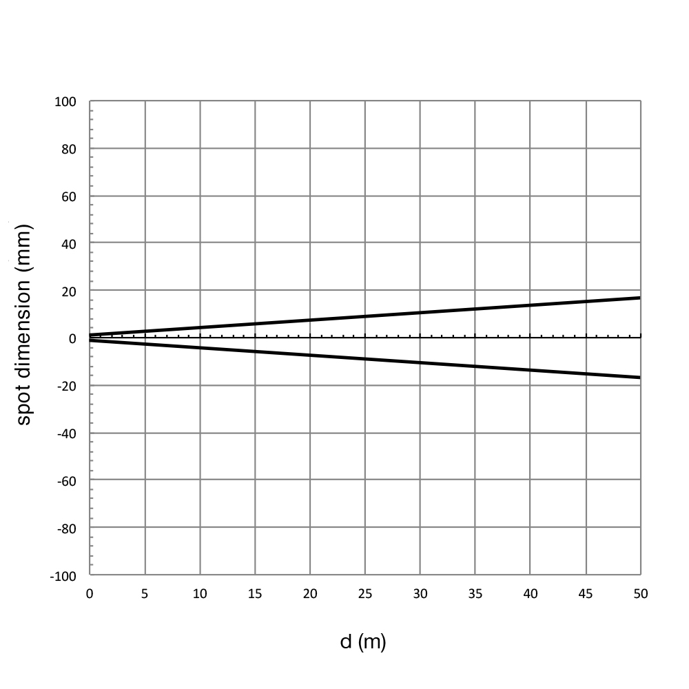 FALD/BP-1A - FAL - Datasensing