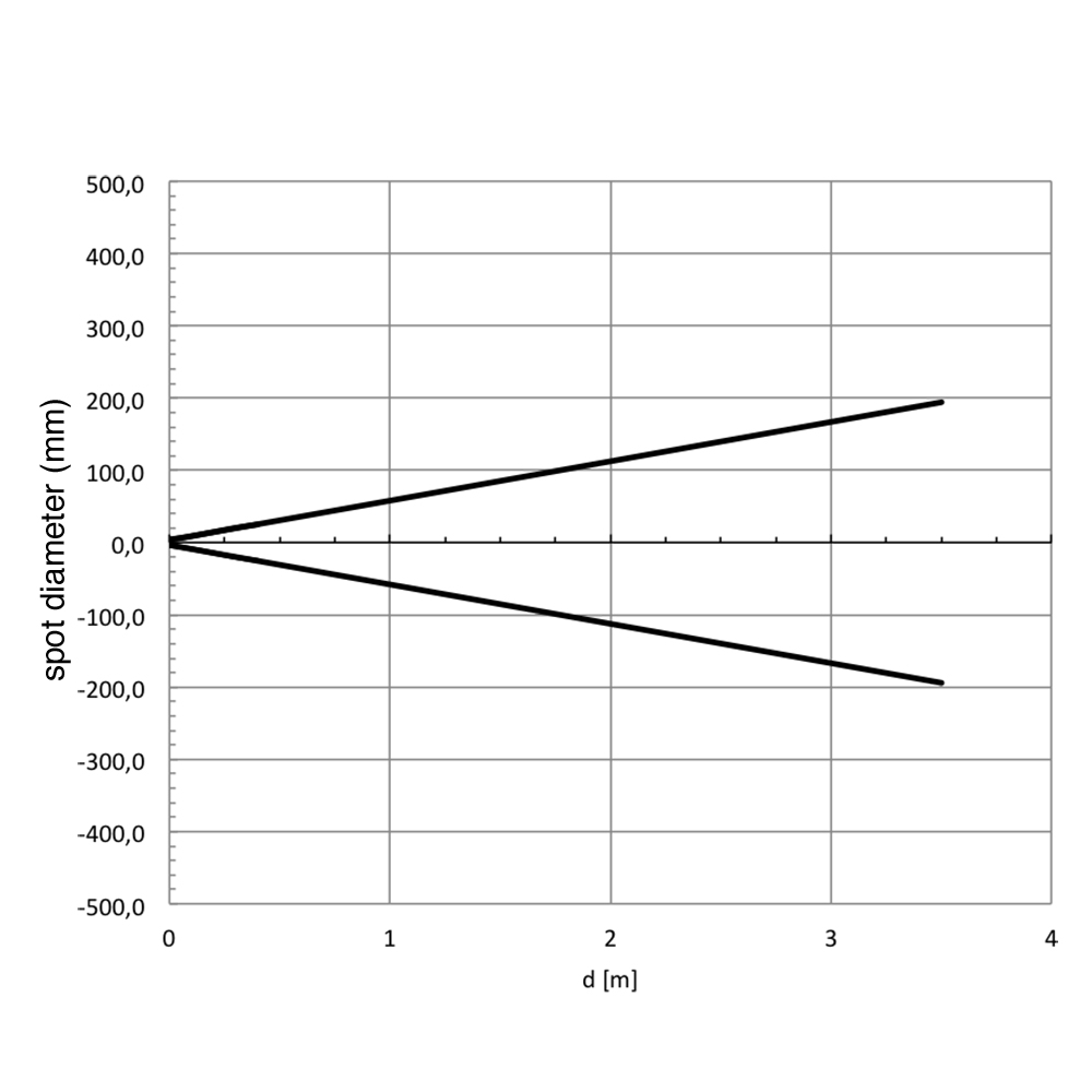 FARP/BP-2A - FA - Datasensing