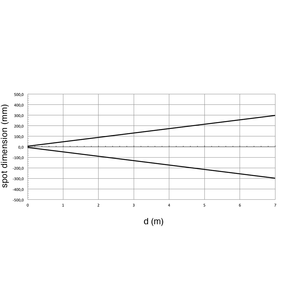 FQIC/BP-0A - FQ - Datasensing