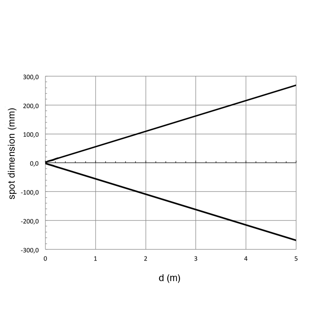 FQIC/BP-2A - FQ - Datasensing