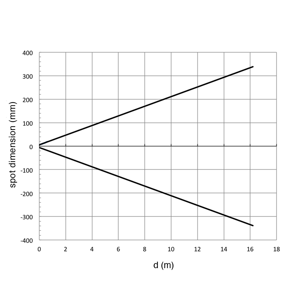 RXC/0T-3B - RX - Datasensing