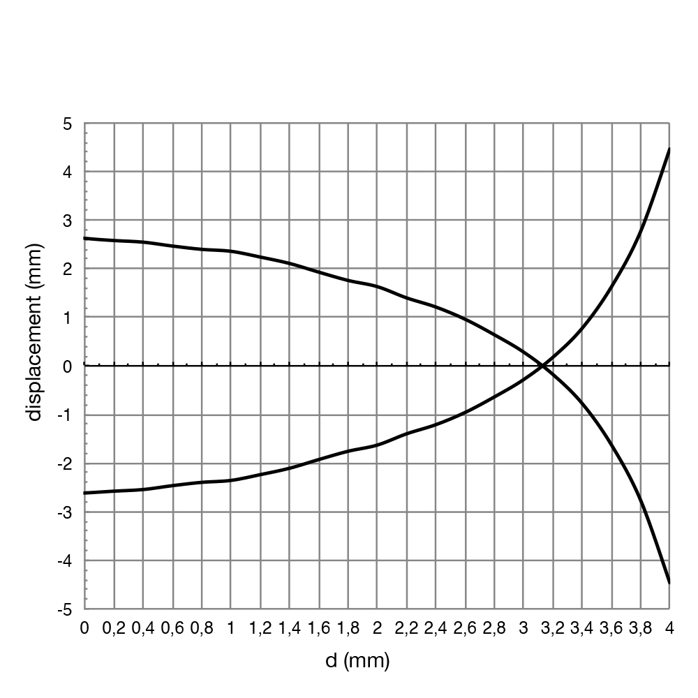AE6/AP-4A - AE - Datasensing