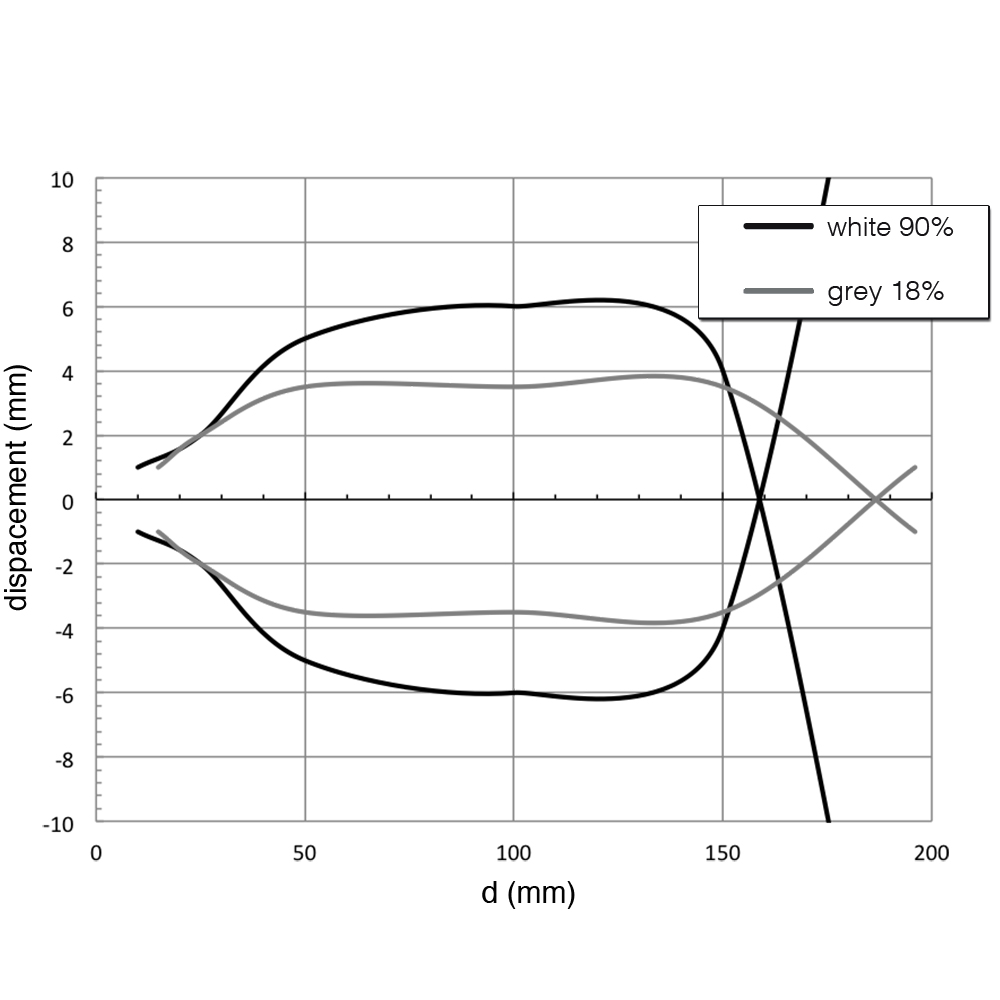 QMRS/0P-0A - QMRS - Datasensing