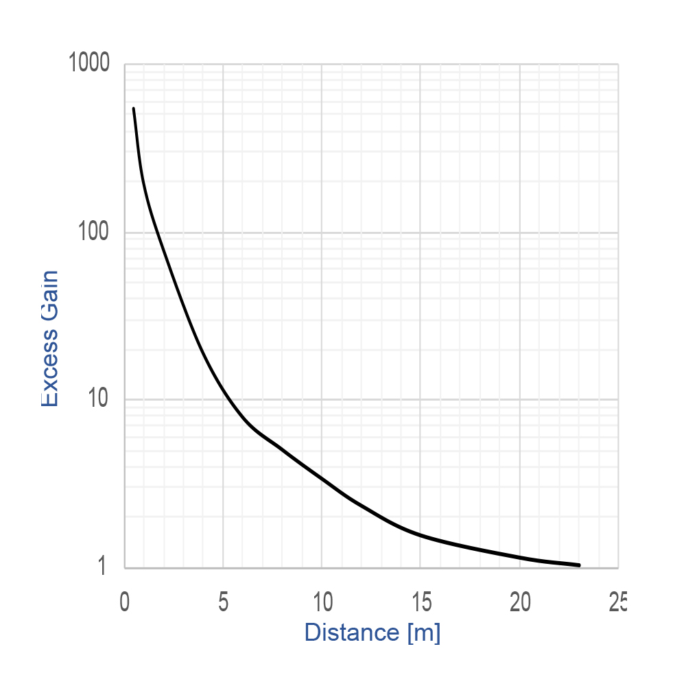 S3N-PR-2-FG01-PD TXRX PNP DARK CABLE - S3N - Datasensing